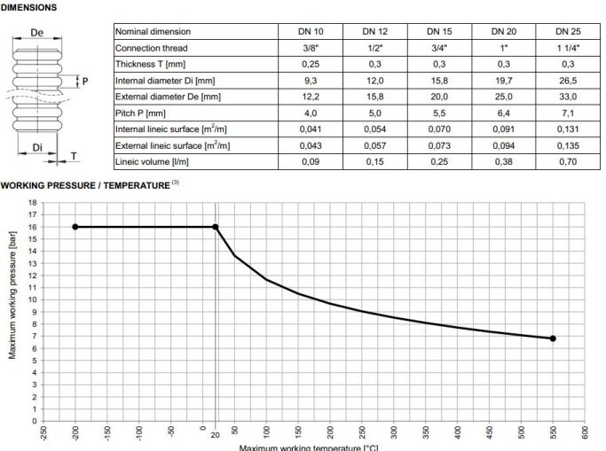 Aallotettu rst. putki AISI316L Dn 20 10m [F0010-00039] - €193.00 ...